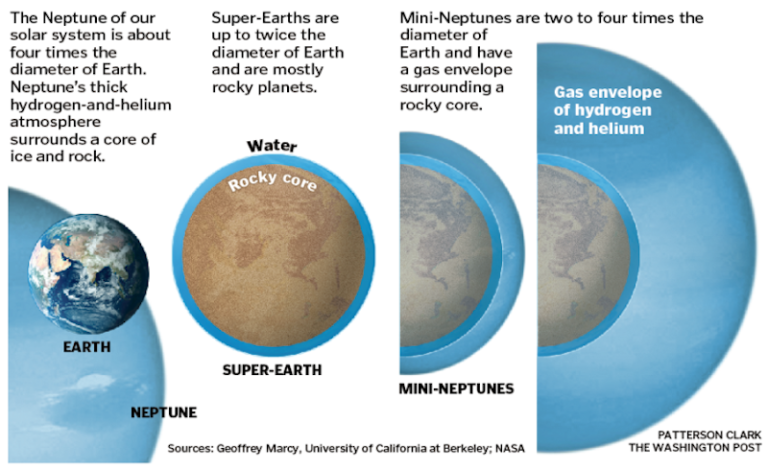 D20210909 earthsky org space hycean-planets-exoplanets-habitability ...